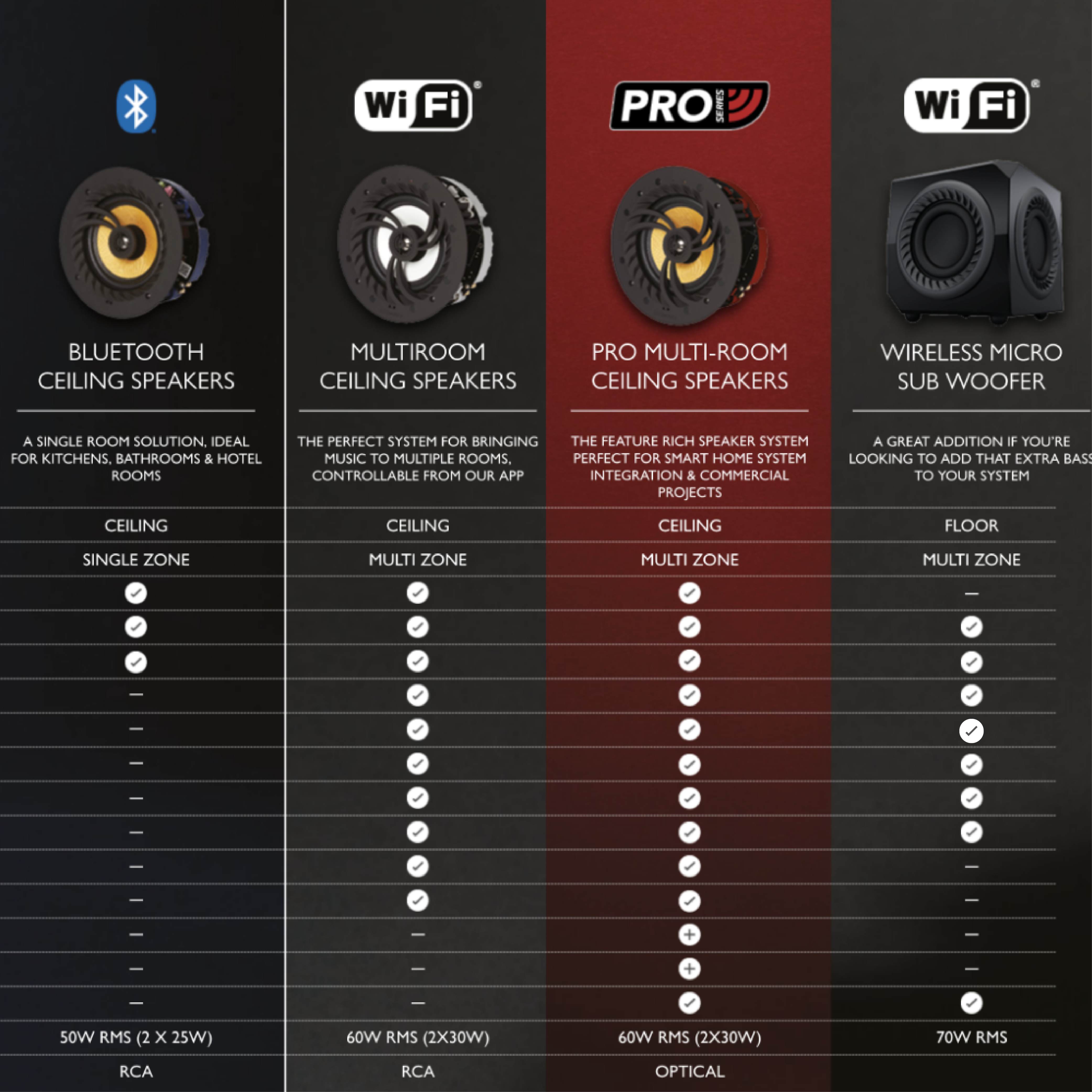 Wireless Audio Solutions - Lithe Audio LTD